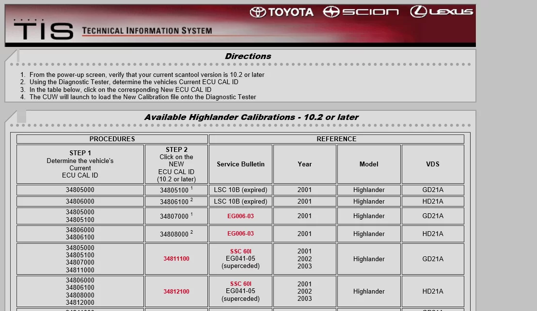 TOYOTA LEXUS REPROGRAMMING – TECHNICAL SOLUTIONS DIESEL